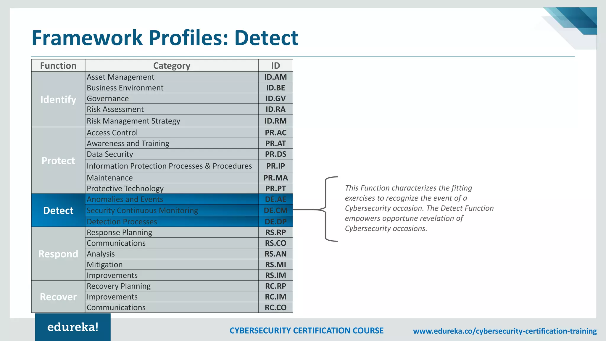 Cybersecurity Frameworks | NIST Cybersecurity Framework | Cybersecurity ...