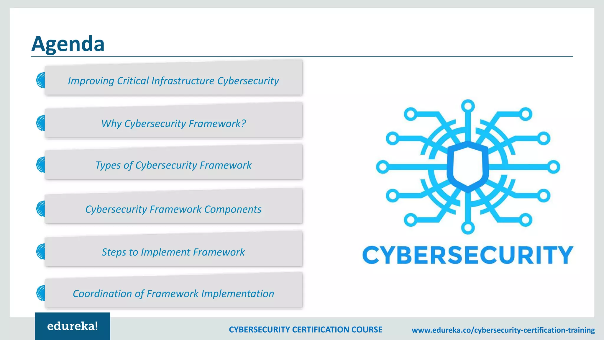 Cybersecurity Frameworks Nist Cybersecurity Framework Cybersecurity Certification Edureka