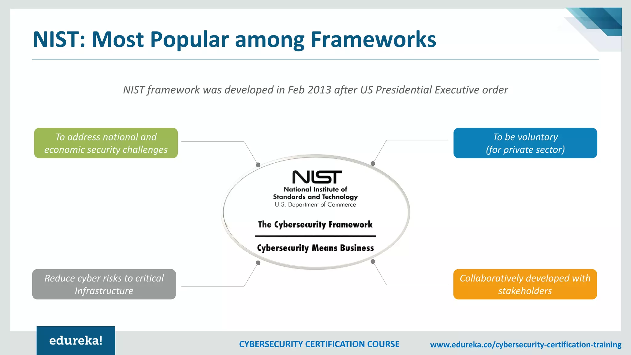 Cybersecurity Frameworks | NIST Cybersecurity Framework | Cybersecurity ...