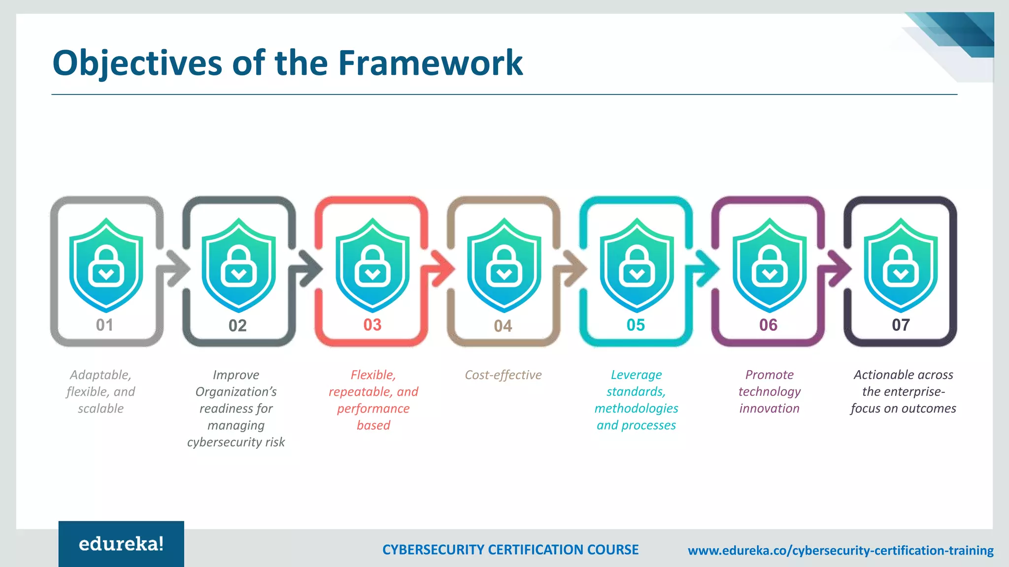 Cybersecurity Frameworks | NIST Cybersecurity Framework | Cybersecurity ...