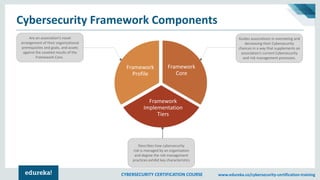 Cybersecurity Frameworks | NIST Cybersecurity Framework | Cybersecurity ...