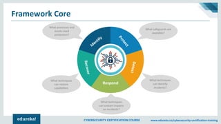 Cybersecurity Frameworks | NIST Cybersecurity Framework | Cybersecurity ...