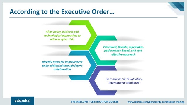 Cybersecurity Frameworks Nist Cybersecurity Framework Cybersecurity