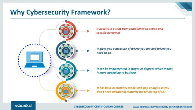 Cybersecurity Frameworks Nist Cybersecurity Framework Cybersecurity
