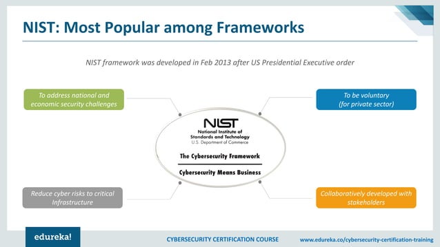 Cybersecurity Frameworks | NIST Cybersecurity Framework | Cybersecurity Certification | Edureka ...