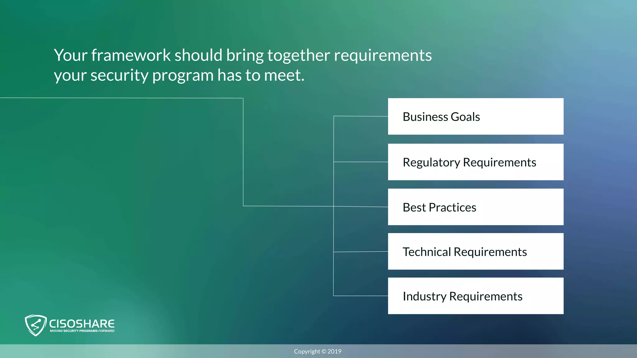 How to Build a Cyber Security Framework | PDF