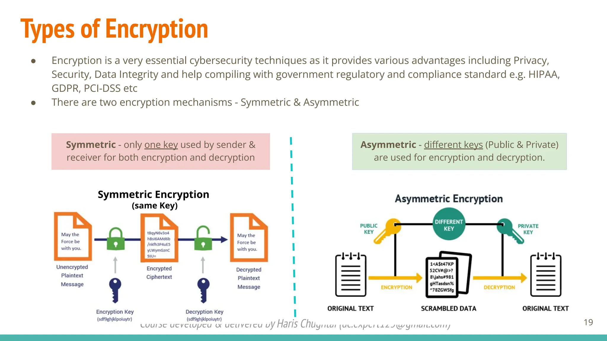 Cybersecurity Fundamental Course by Haris Chughtai.pdf