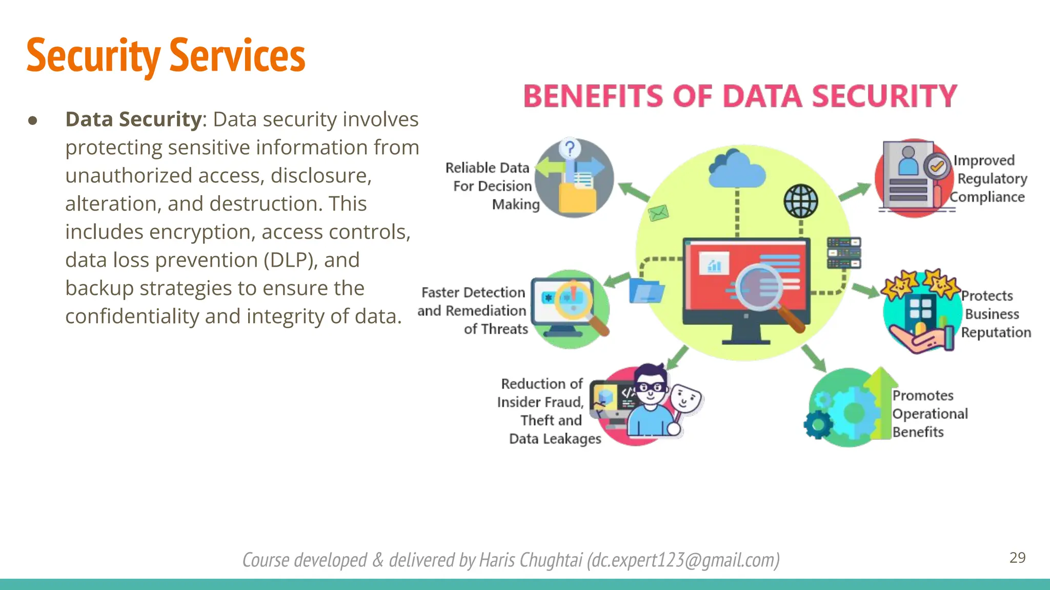 Cybersecurity Fundamental Course by Haris Chughtai.pdf