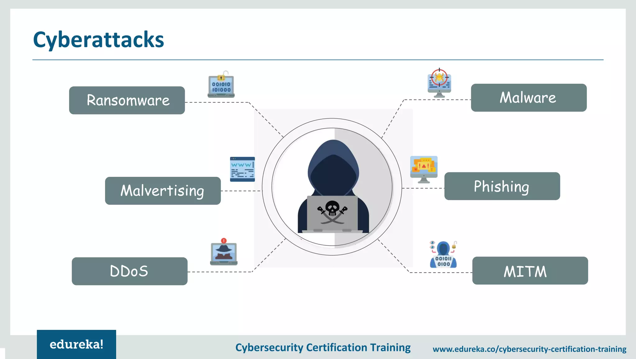 Cybersecurity Fundamentals | Understanding Cybersecurity Basics ...