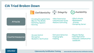Cybersecurity Fundamentals | Understanding Cybersecurity Basics ...