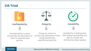 Cybersecurity Fundamentals | Understanding Cybersecurity Basics ...