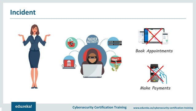 Cybersecurity Fundamentals | Understanding Cybersecurity Basics ...
