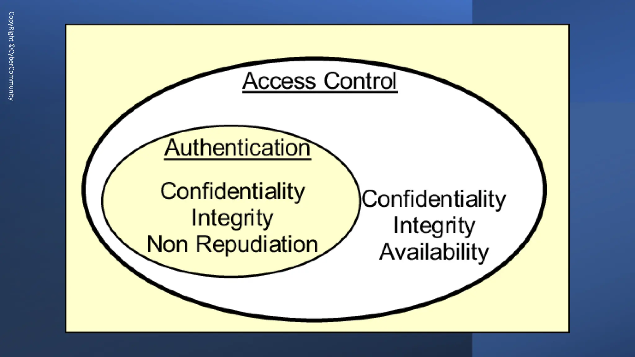 Cyber Security Fundamentals Pdf Network Security Ppt
