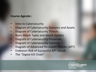 Tonex Cybersecurity Fundamentals, Cybersecurity Training and ...