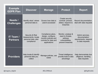 Cyber Security and GDPR | PPTX