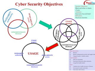 Cyber security general perspective a | PPT