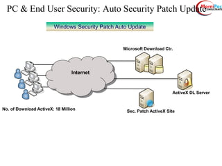 Cyber security general perspective a | PPT