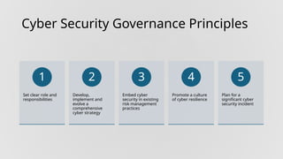 Cyber Security Governance Principles .pptx