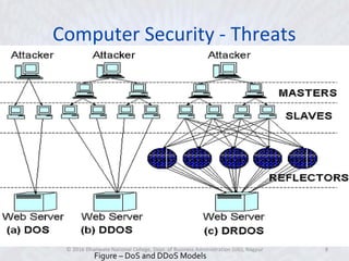 Cyber Security & Hygine | PPT