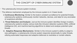 Cybersecurity Immune System for Progress Updated.pptx