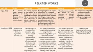 Cybersecurity Immune System for Progress Updated.pptx