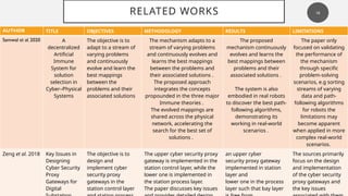 Cybersecurity Immune System for Progress Updated.pptx