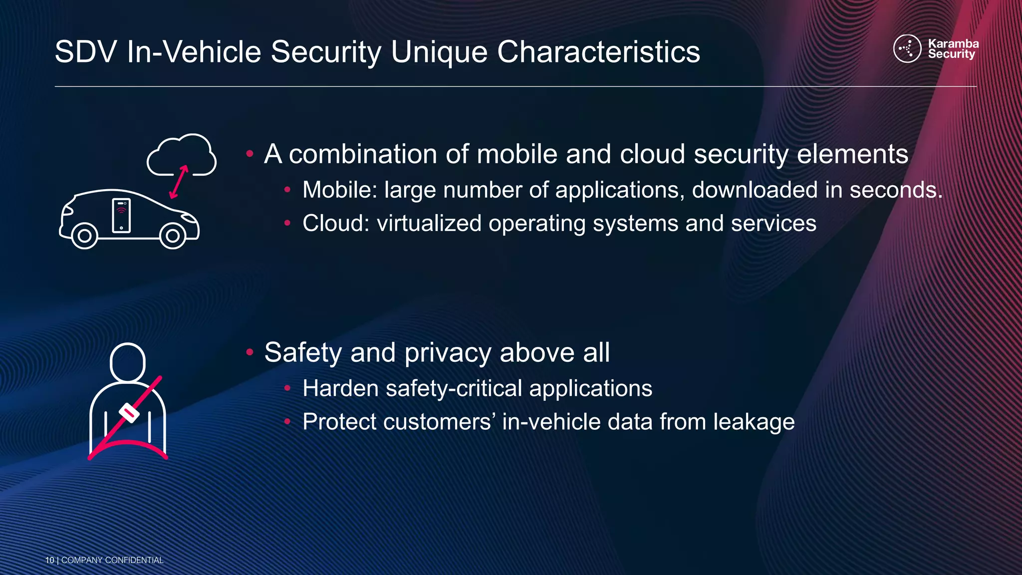 Cybersecurity In Automotive Connected Vehicles And Growing Security