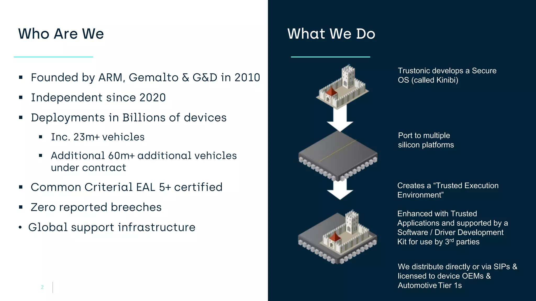 Cybersecurity In Automotive Connected Vehicles And Growing Security