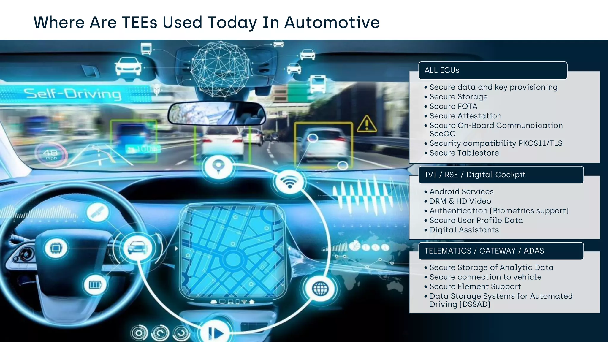 Cybersecurity In Automotive Connected Vehicles And Growing Security