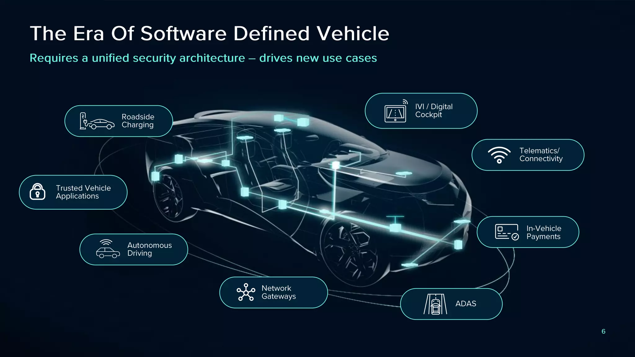 Cybersecurity In Automotive Connected Vehicles And Growing Security