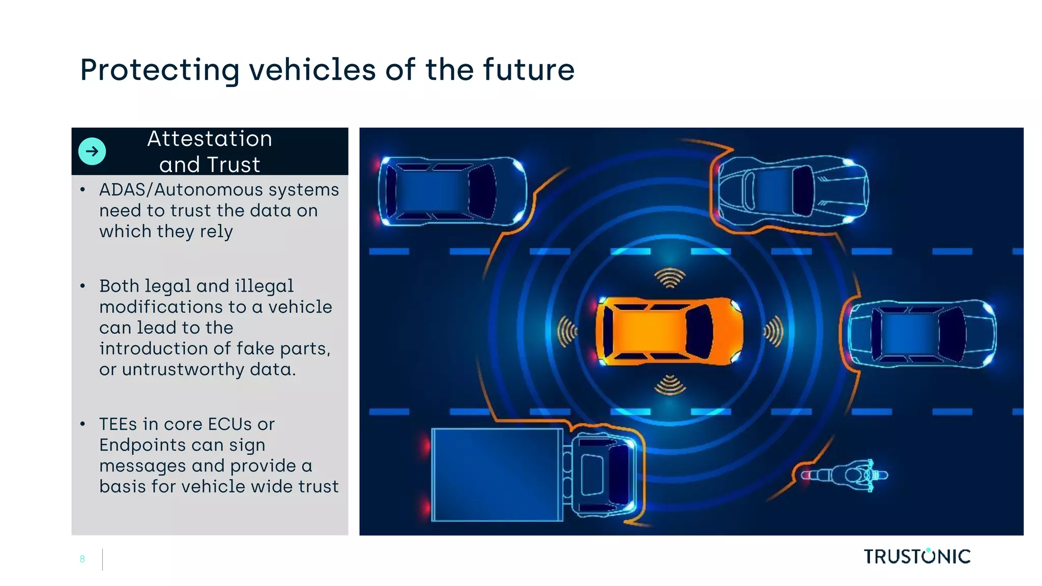 Cybersecurity In Automotive Connected Vehicles And Growing Security
