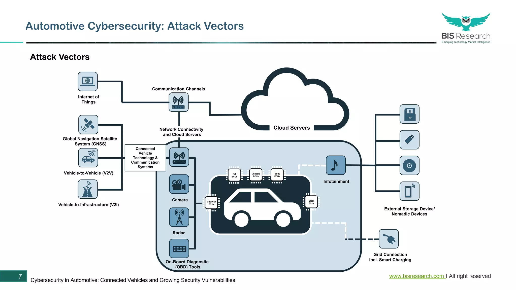 Cybersecurity in Automotive Connected Vehicles and Growing Security Vulnerabilities.pdf