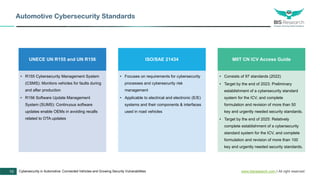 Cybersecurity in Automotive Connected Vehicles and Growing Security ...