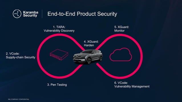 Cybersecurity in Automotive Connected Vehicles and Growing Security Vulnerabilities.pdf ...