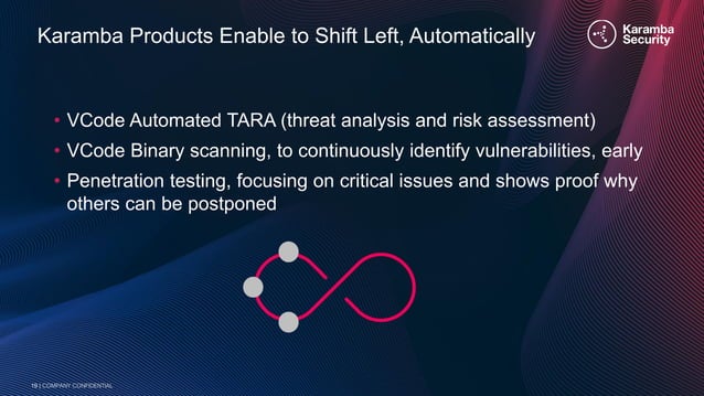 Cybersecurity In Automotive Connected Vehicles And Growing Security