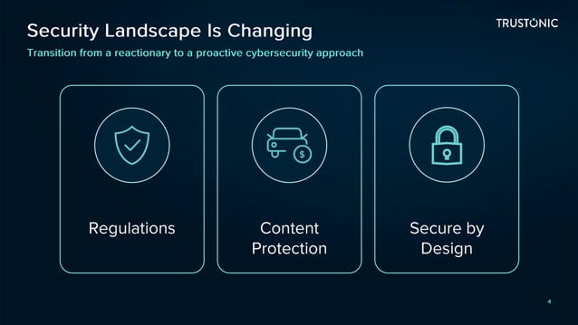Cybersecurity In Automotive Connected Vehicles And Growing Security