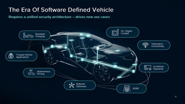 Cybersecurity in Automotive Connected Vehicles and Growing Security ...