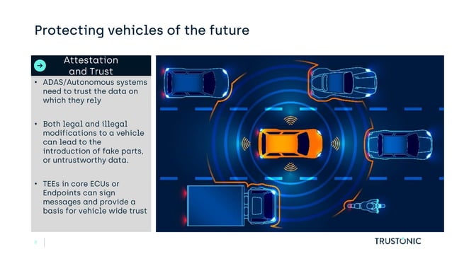 Cybersecurity in Automotive Connected Vehicles and Growing Security ...