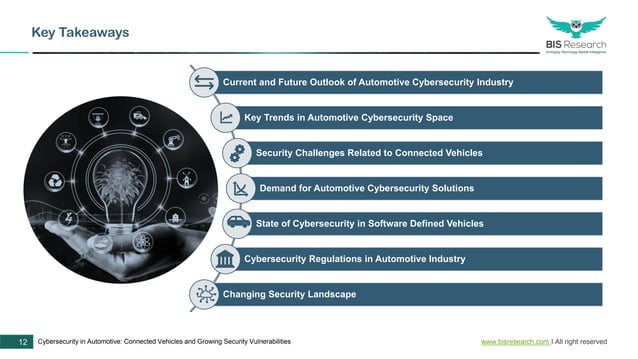 Cybersecurity in Automotive Connected Vehicles and Growing Security Vulnerabilities.pdf ...