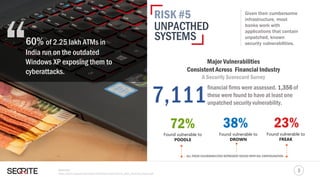 Cybersecurity in Banking Sector | PDF