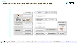 Cybersecurity Incident Handling & Response in Under 40 Minutes.pdf