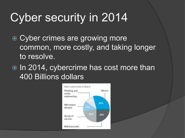 Cybersecurity in communication | PPTX