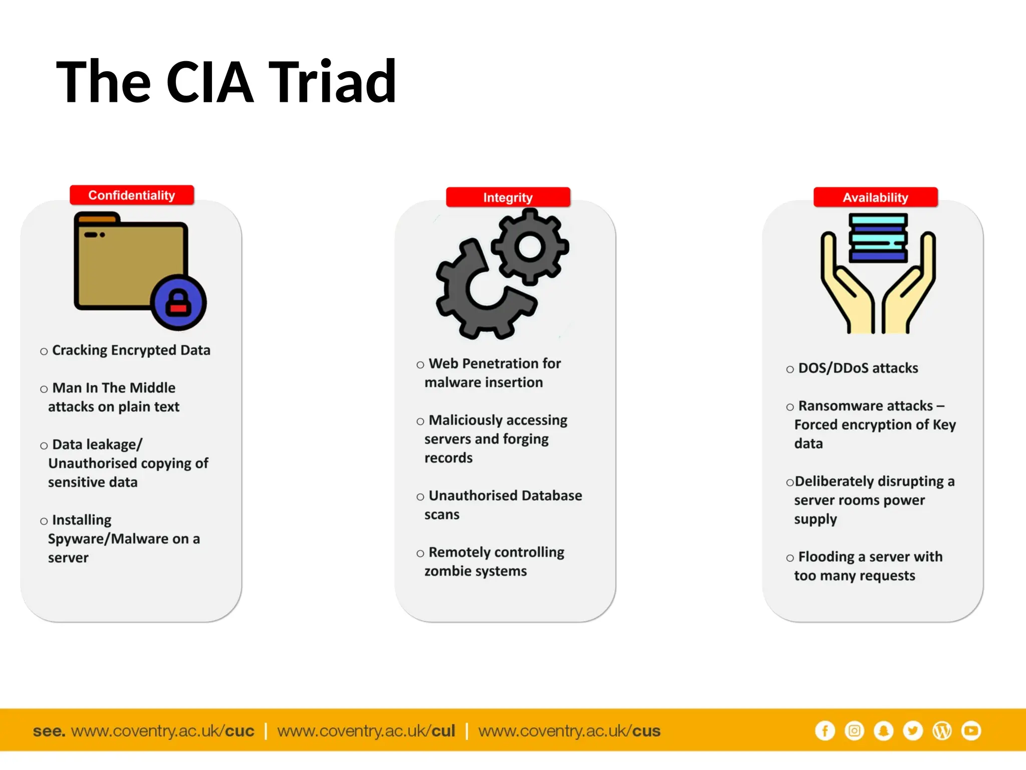 Cyber Security Induction university of UK | PPT