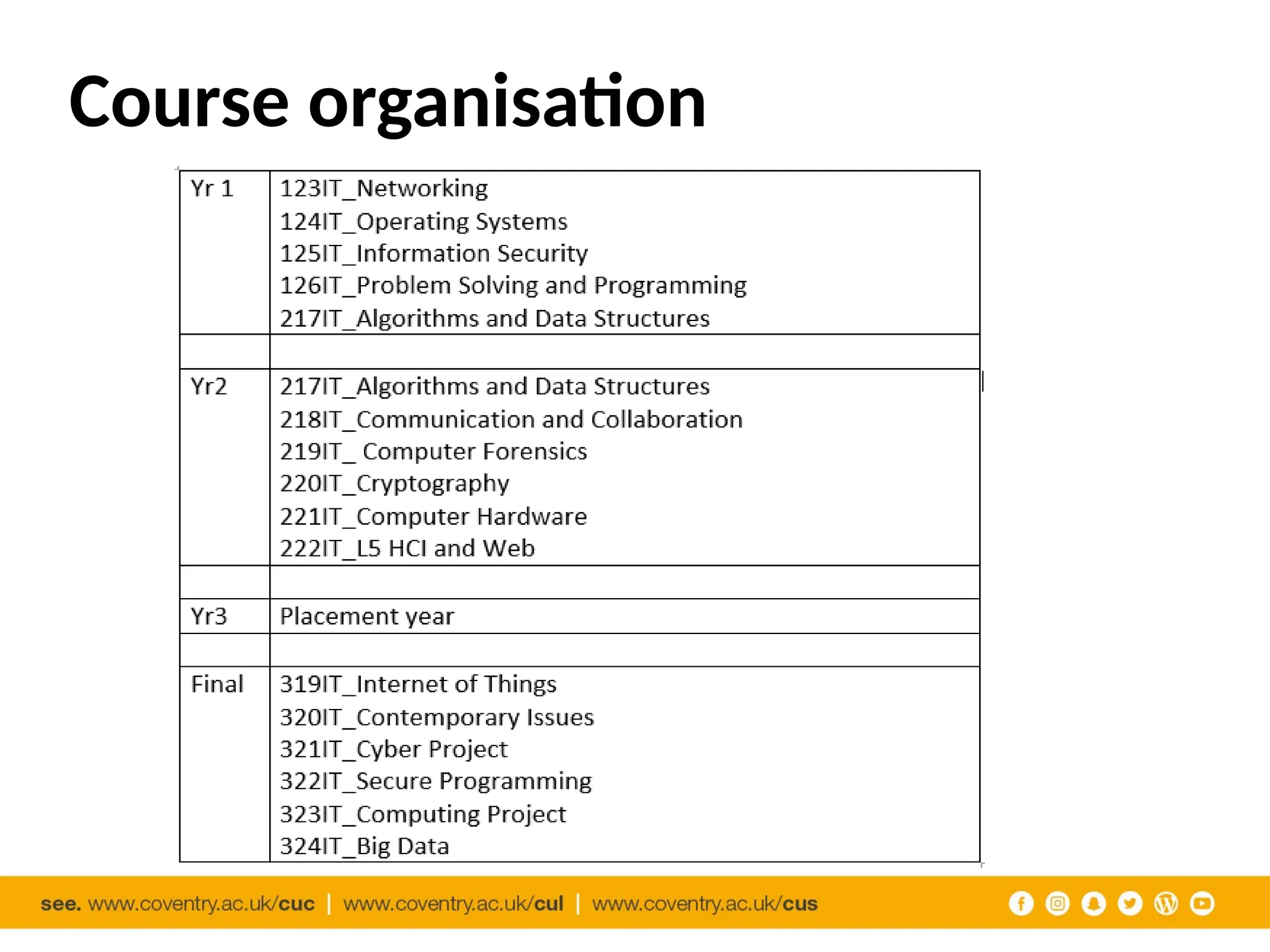 Cyber Security Induction university of UK | PPT