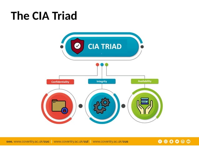 Cyber Security Induction university of UK | PPT