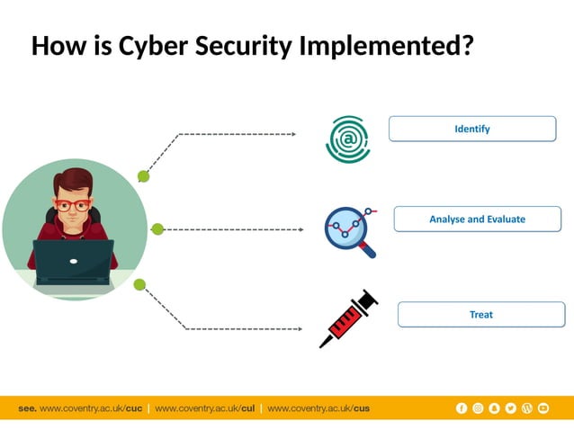 Cyber Security Induction university of UK | PPT