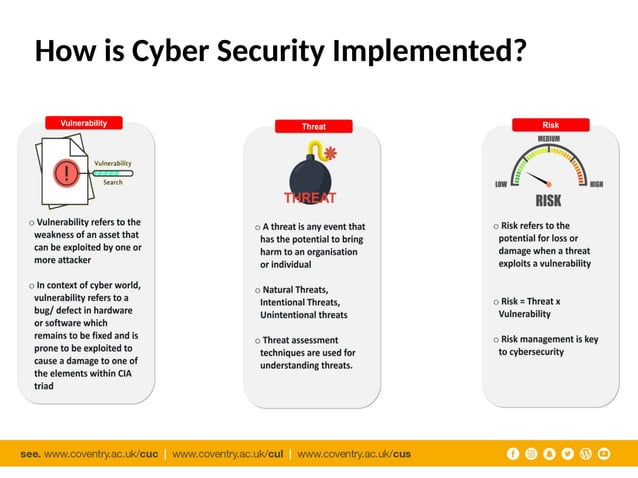 Cyber Security Induction university of UK | PPT
