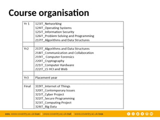 Cyber Security Induction university of UK | PPTX