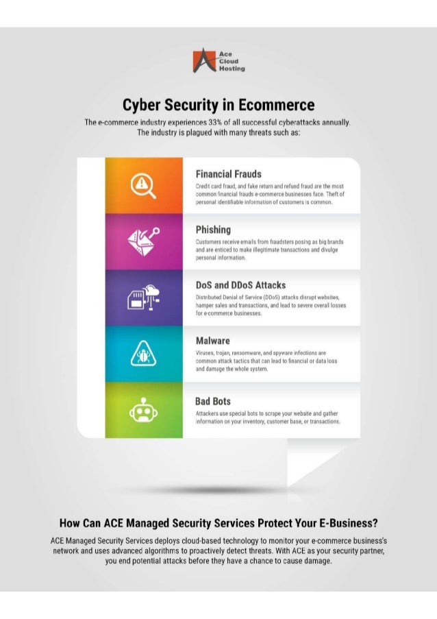 Cybersecurity in E-commerce