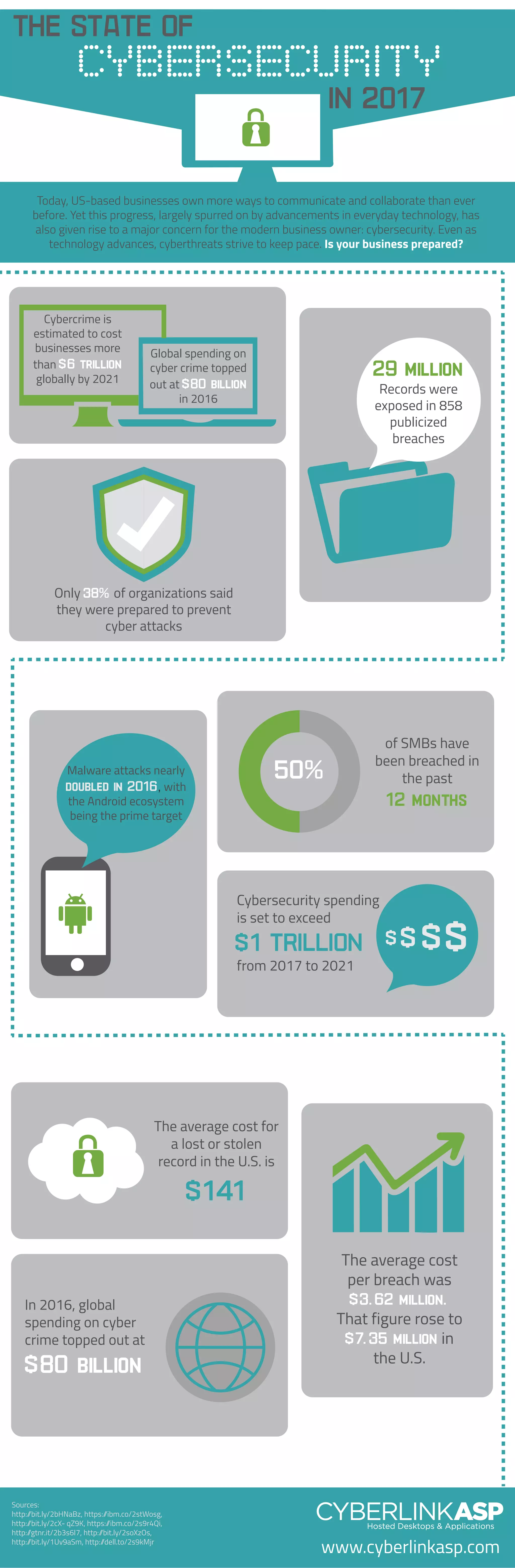 Cybersecurity infographic | PDF